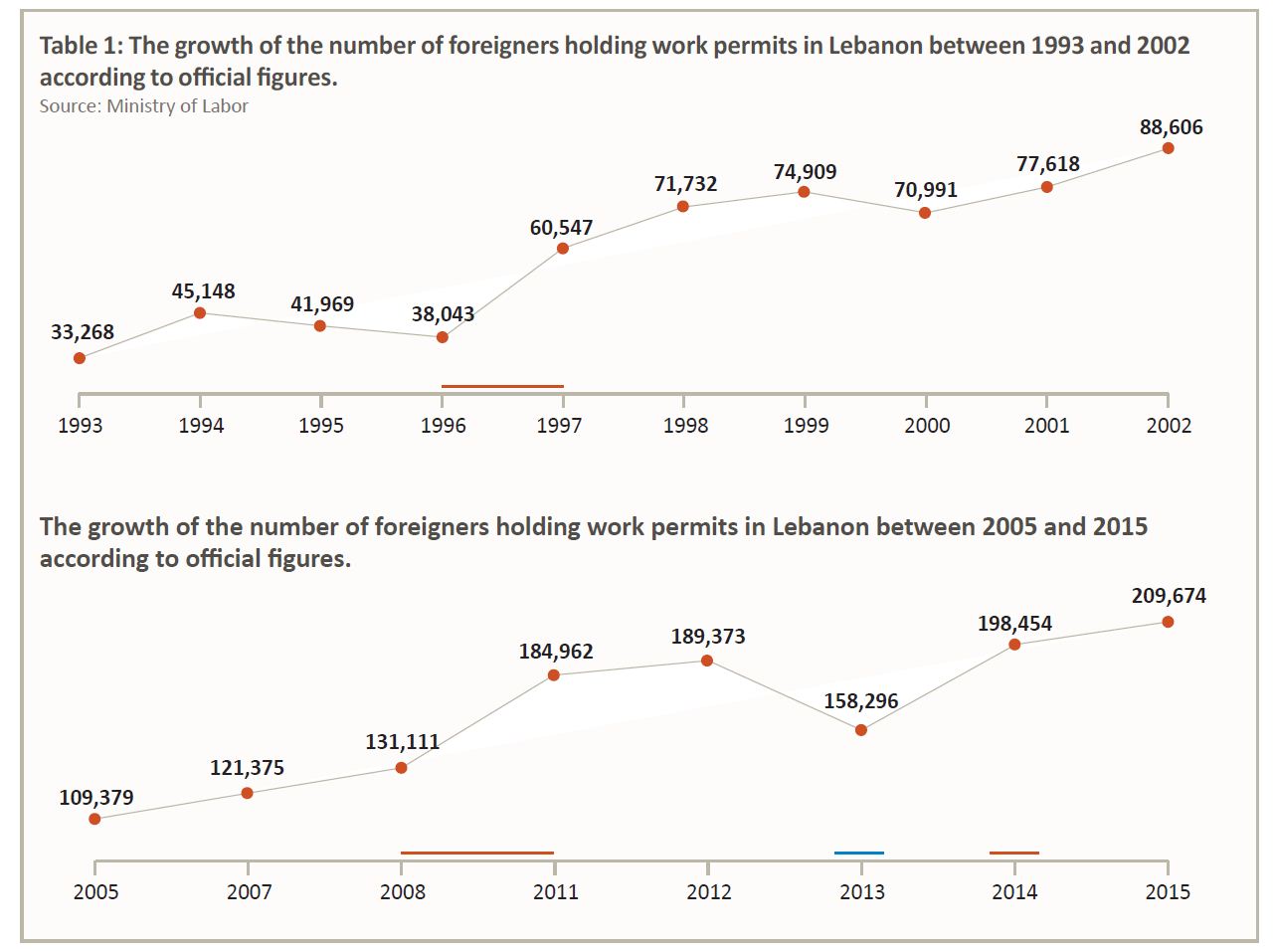 The Monthly Magazine | THE FOREIGN WORKFORCE IN LEBANON